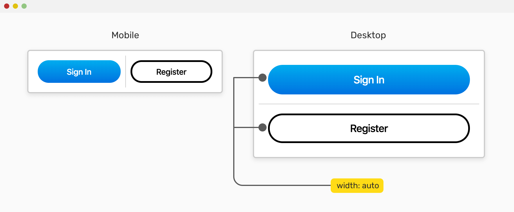 Everything About Auto In CSS