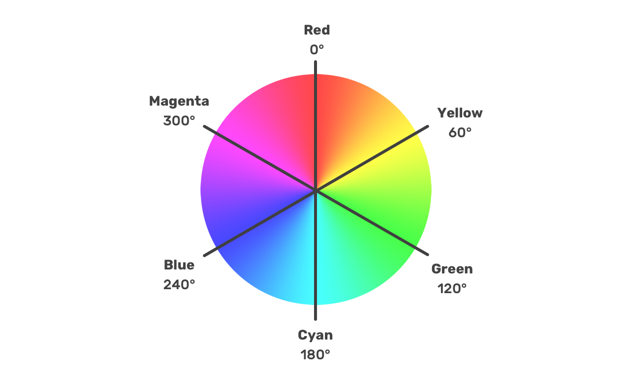 Colors In CSS