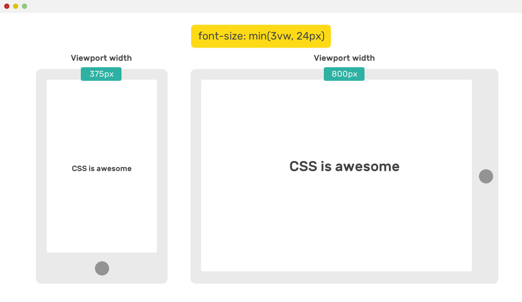 Min Max And Clamp CSS Functions Ahmad Shadeed