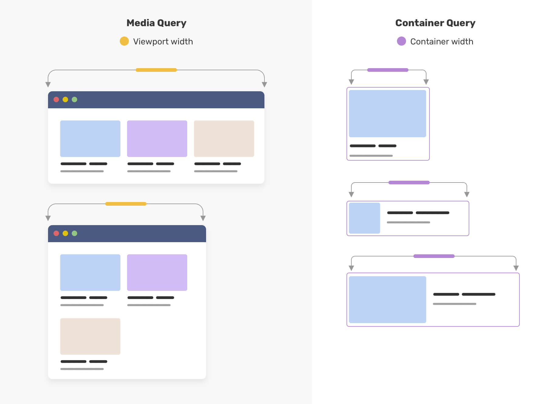 Say Hello To CSS Container Queries - Ahmad Shadeed