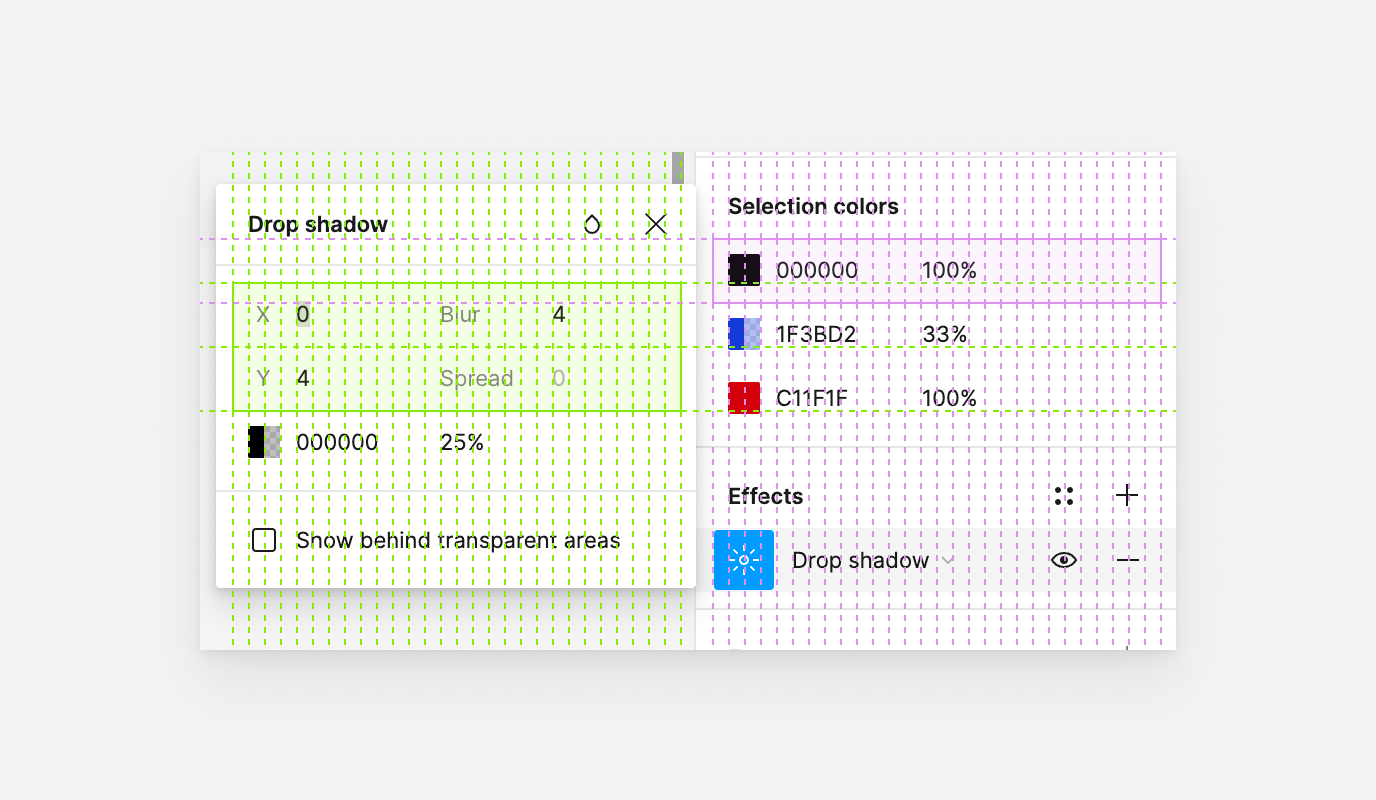 The CSS Behind Figma