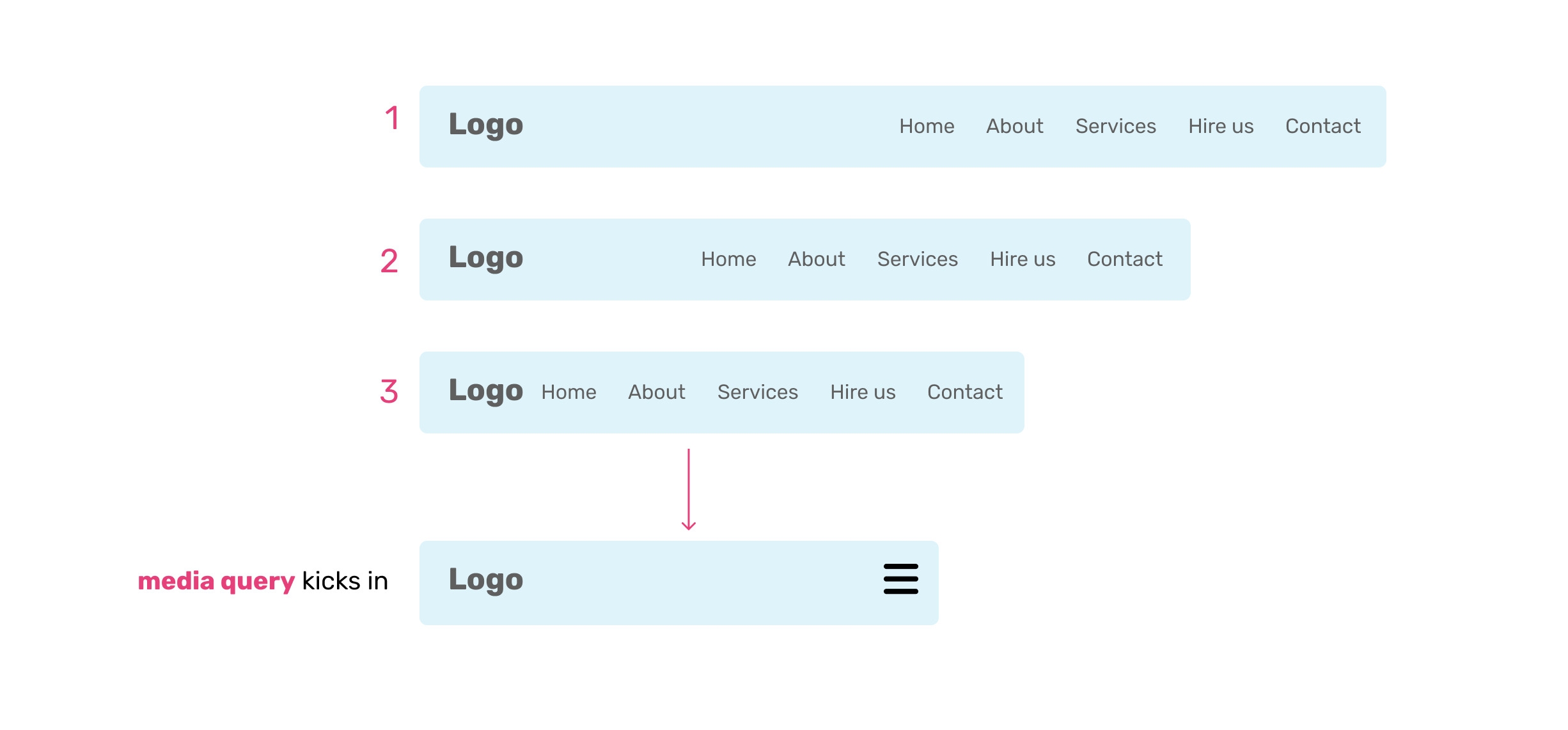 Do We Need CSS Flex wrap Detection Uiux zone
