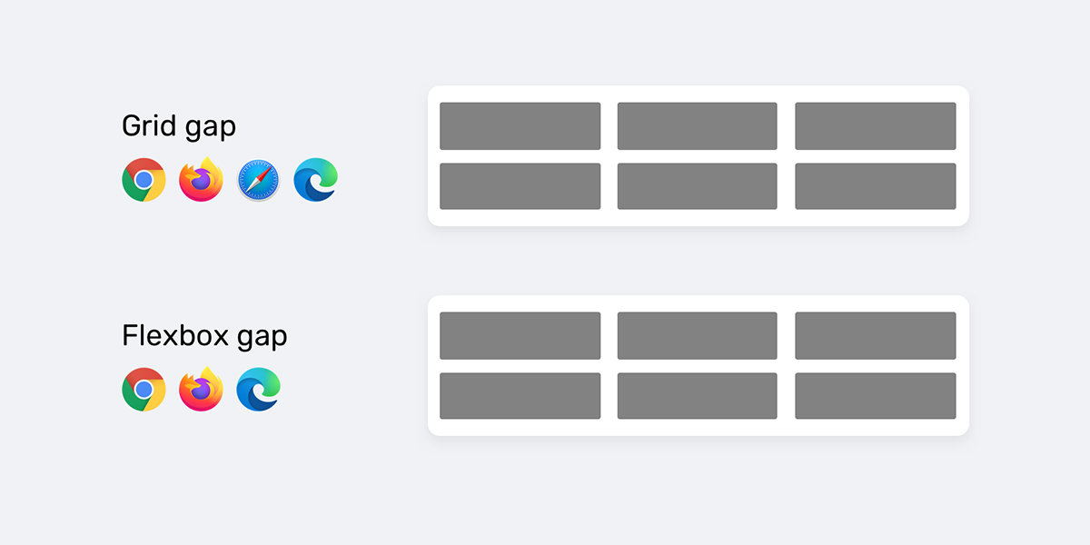 How To Detect Browser Support For Flexbox Gap