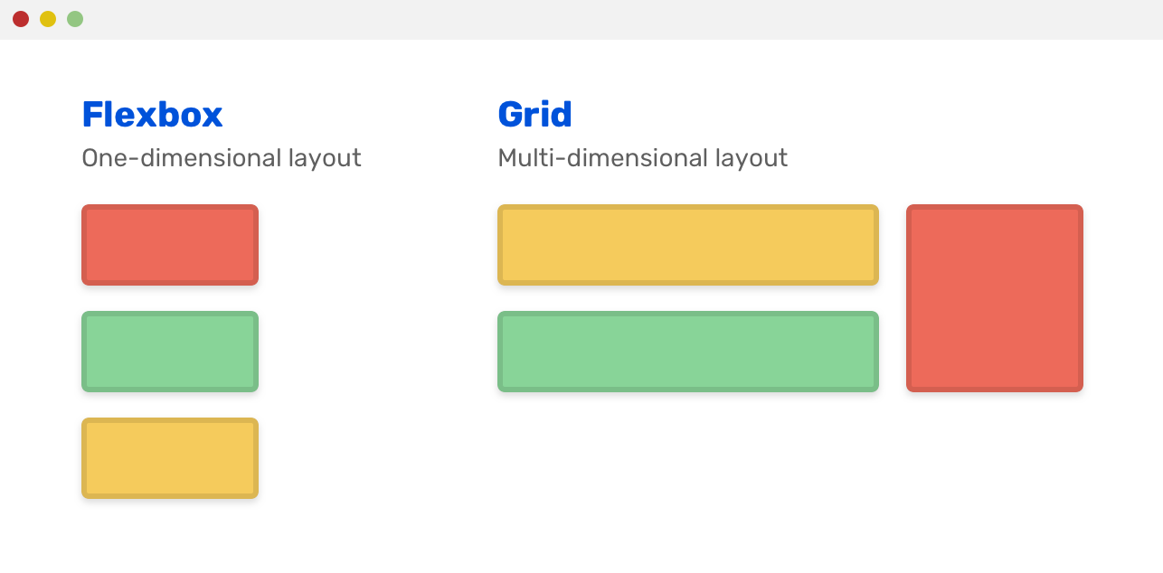  B Flexbox Https ishadeed article grid layout flexbox components 