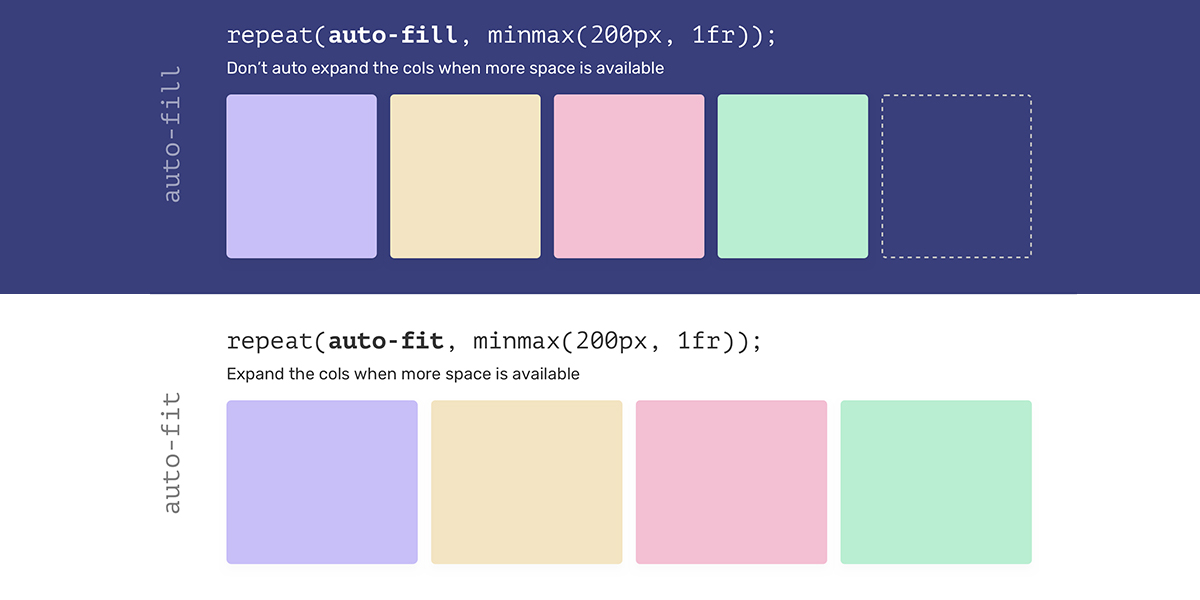 A Deep Dive Into CSS Grid Minmax Ahmad Shadeed