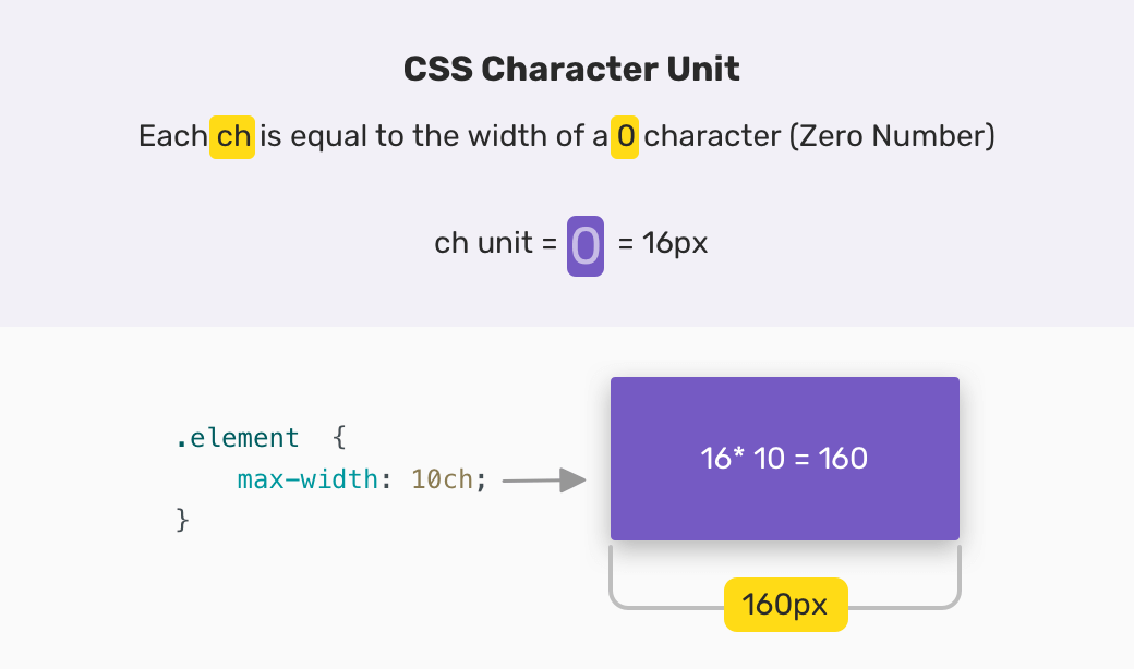 Min And Max Width Height In CSS 49 OFF