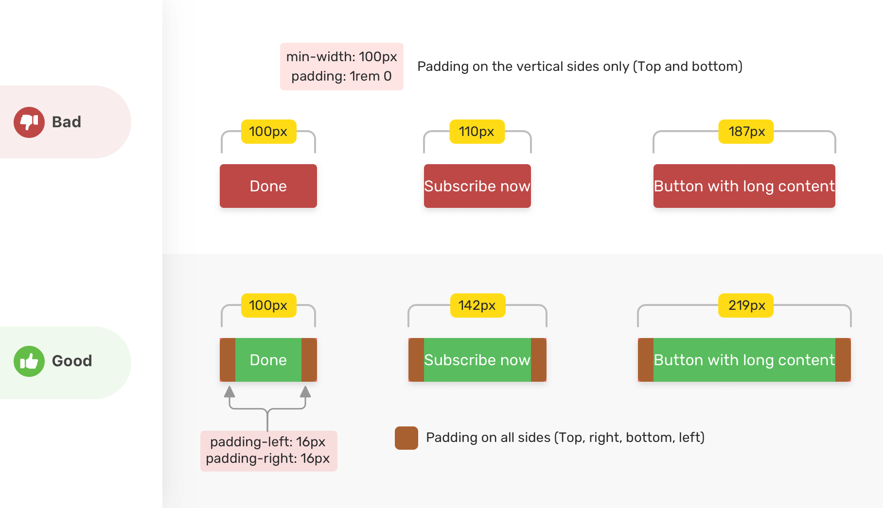 Min and Max Width/Height in CSS - Ahmad Shadeed