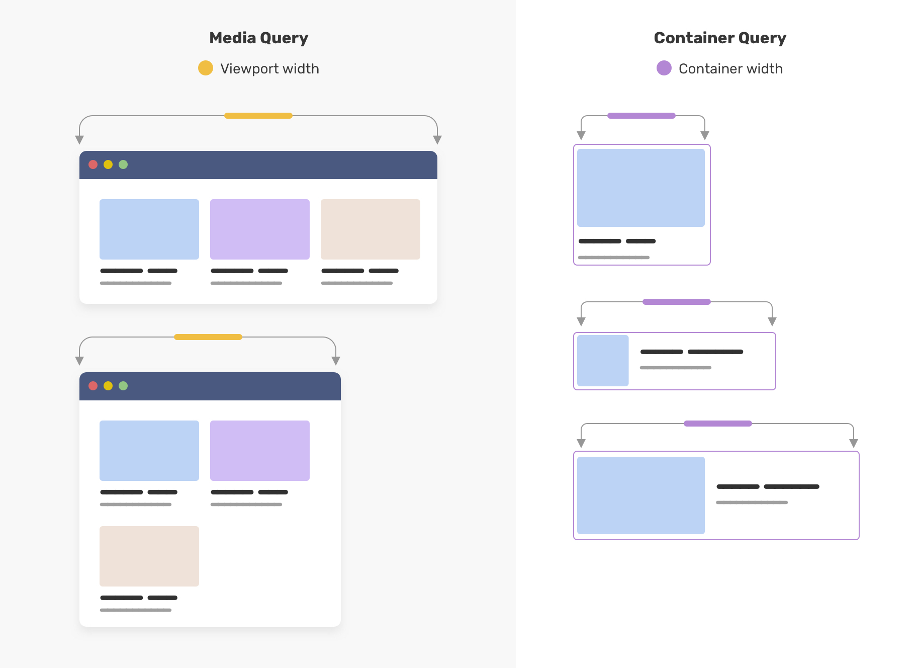 CSS Style Queries