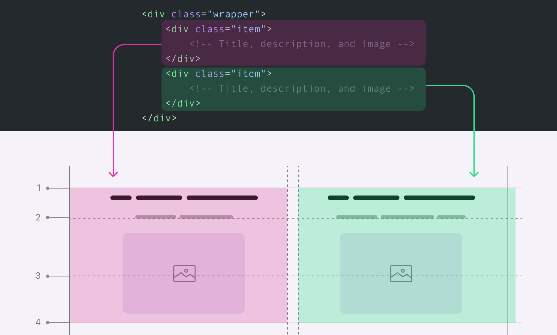 Learn CSS Subgrid