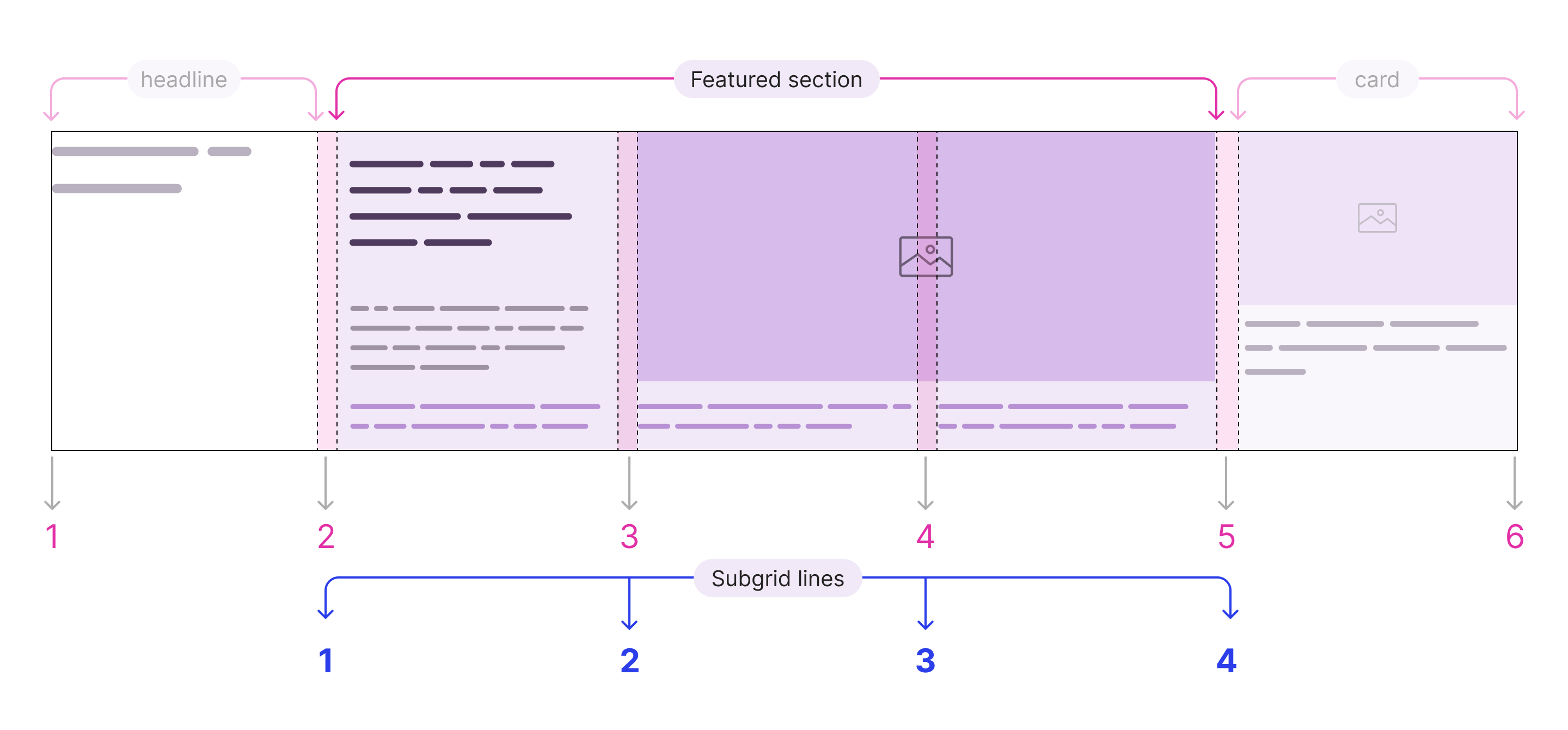 Learn CSS Subgrid