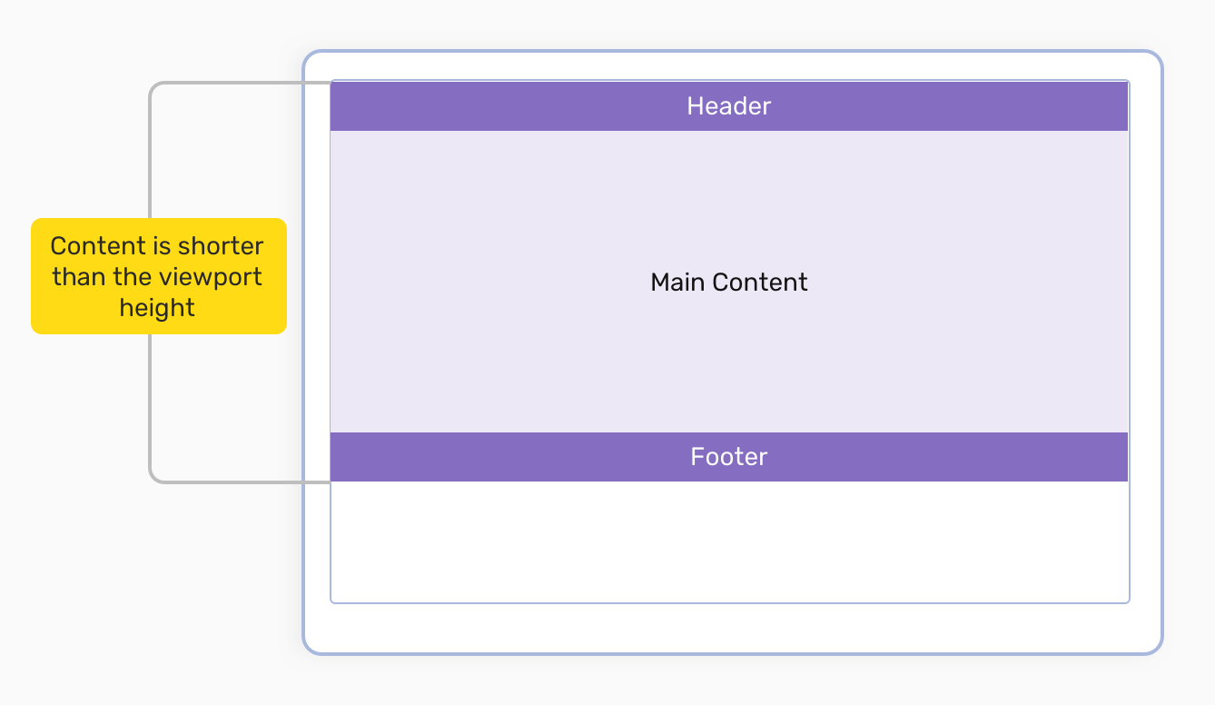 CSS Viewport Units